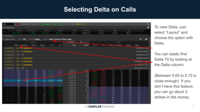 What Is Options Delta - Simpler Trading