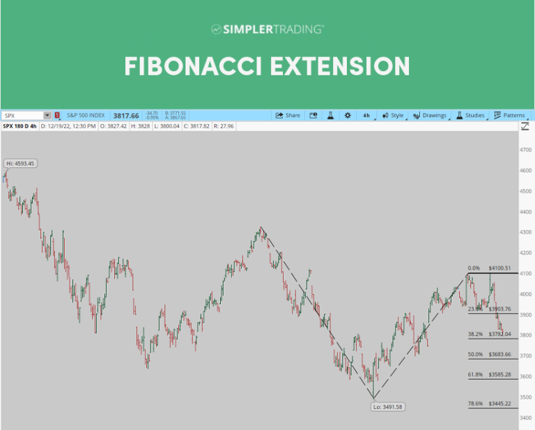 The Ultimate Guide to Technical Analysis - Simpler Trading