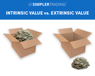 Understanding Expiration Dates in Options Trading - Simpler Trading