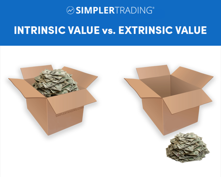 Understanding Expiration Dates in Options Trading - Simpler Trading