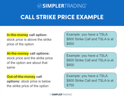 Understanding Expiration Dates in Options Trading