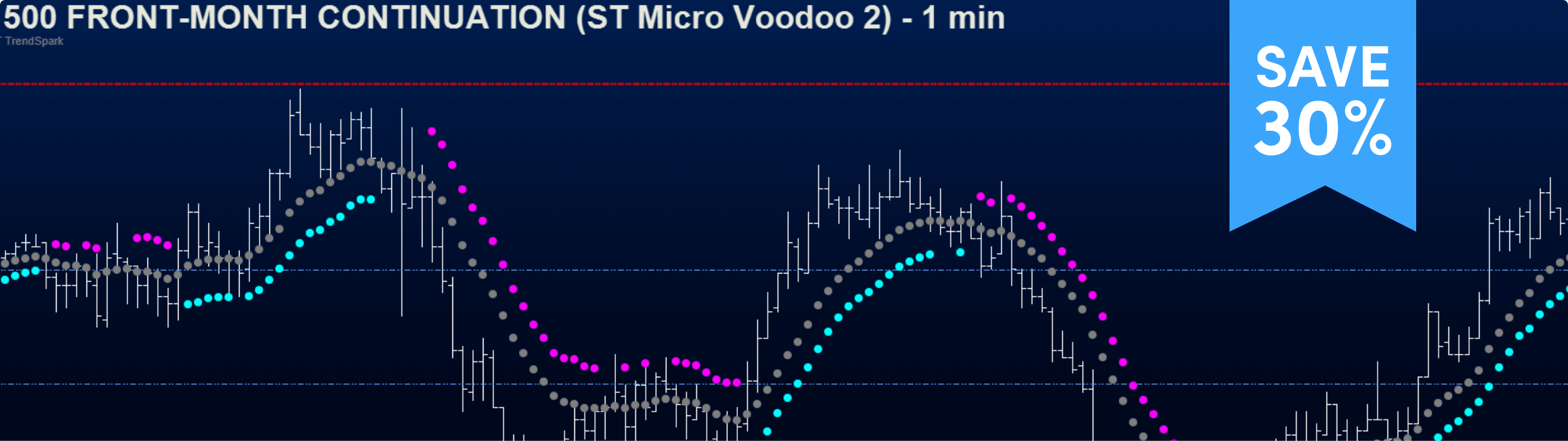 voodoo-lines-indicator-with-banner - Simpler Trading