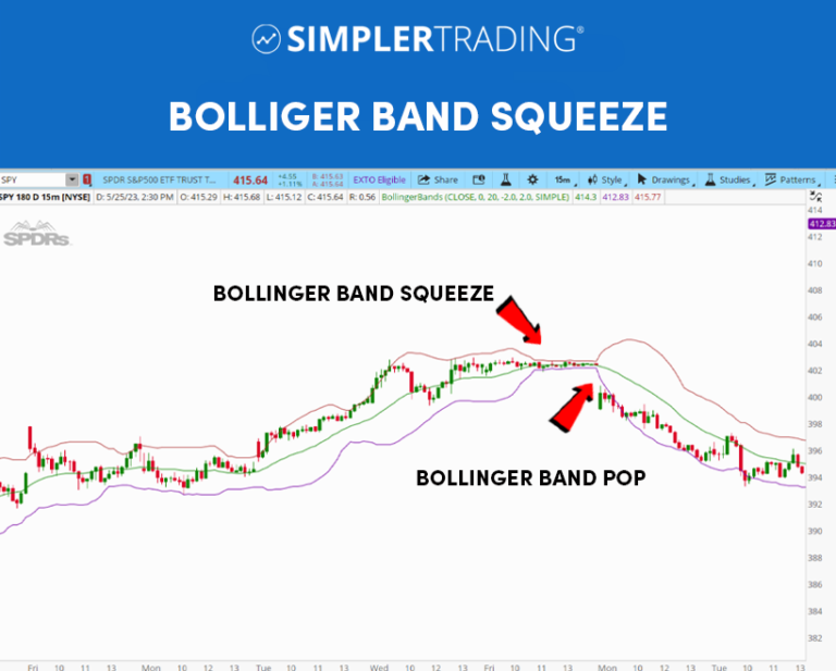 What Are Bollinger Bands? | Simpler Trading What Are Bollinger Bands? | Simpler Trading