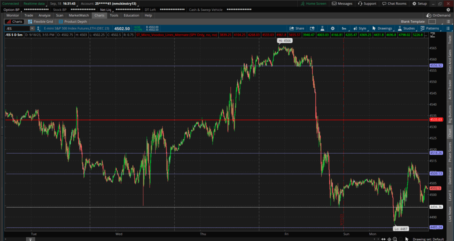 David Starr's Micro Voodoo lines - Simpler Trading