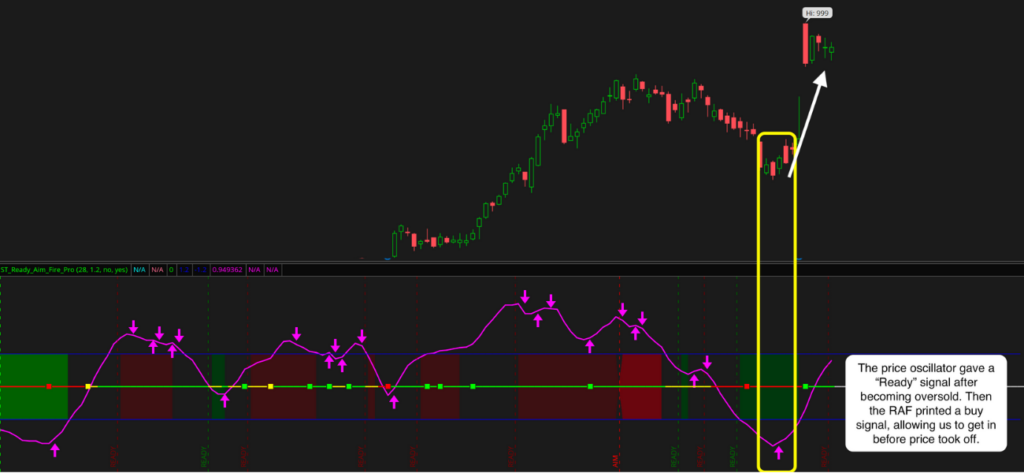 raf-pro-chart - Simpler Trading