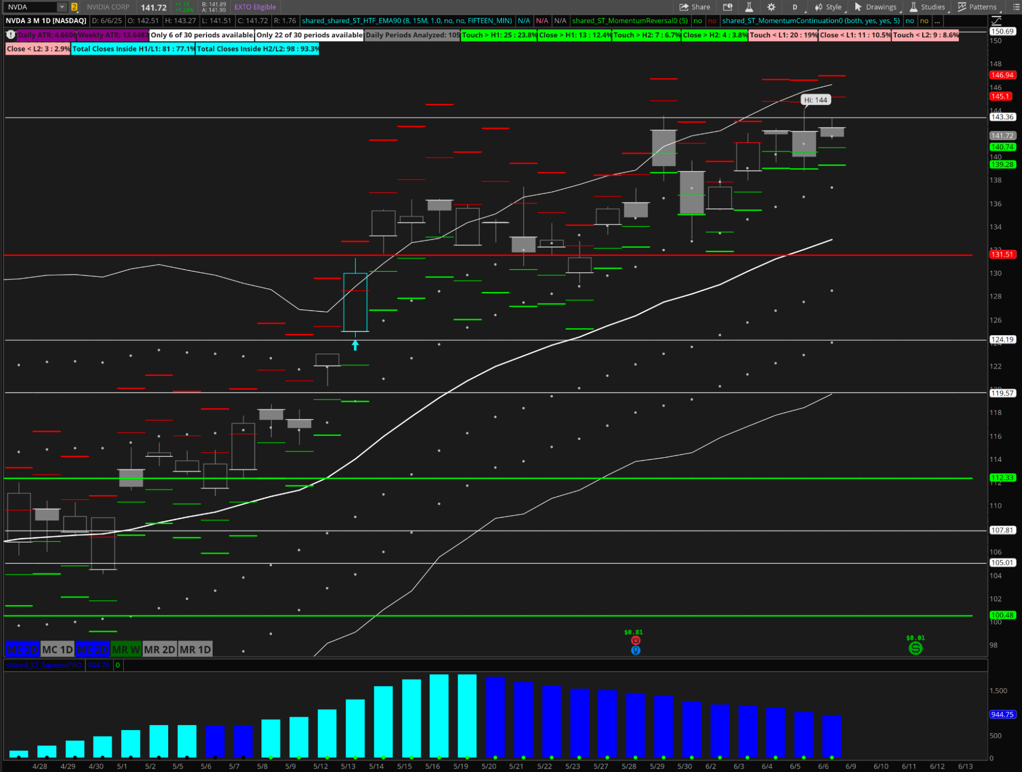 heather_voodoo_lines - Simpler Trading