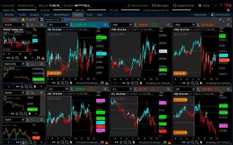 Neil's Charts - His Core Setup - Simpler Trading