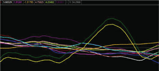 Sector Spy - Sector Correlation Indicator - Simpler Trading