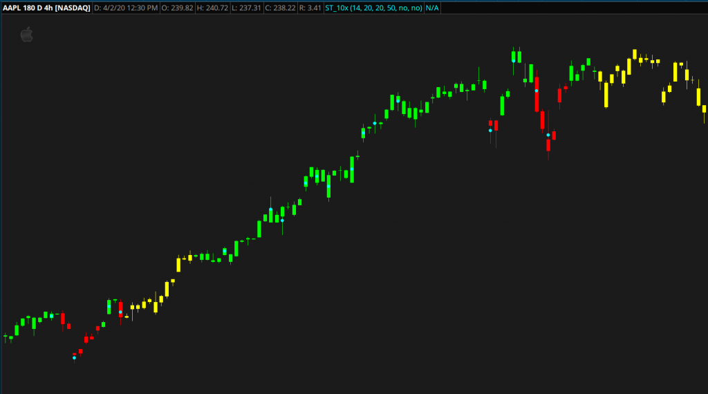 Buy Trading Classes & Trading Tools - Simpler Trading