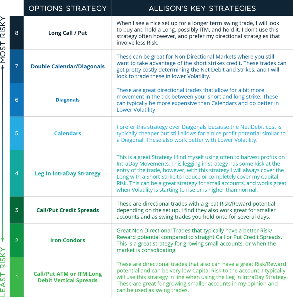 Allison Ostrander’s Strategy Selection Risk Gauge - Simpler Trading