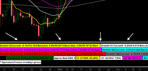 Deep Stats Tool - Trading Indicators - Simpler Trading