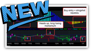 Try the Best Stock Screener | Day Trading Scanner | Simpler Trading