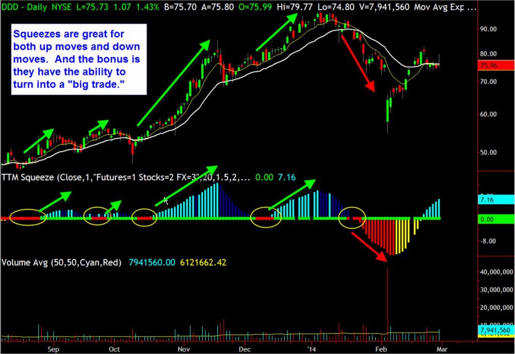 TTM Squeeze - Squeeze Momentum Indicator Explained - Simpler Trading
