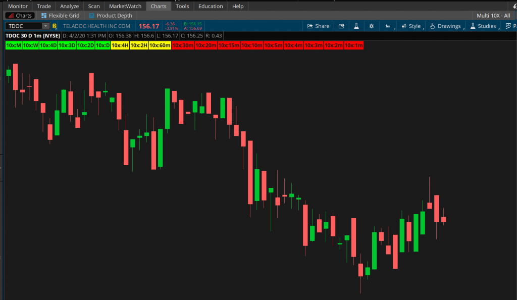 Buy Trading Classes & Trading Tools - Simpler Trading