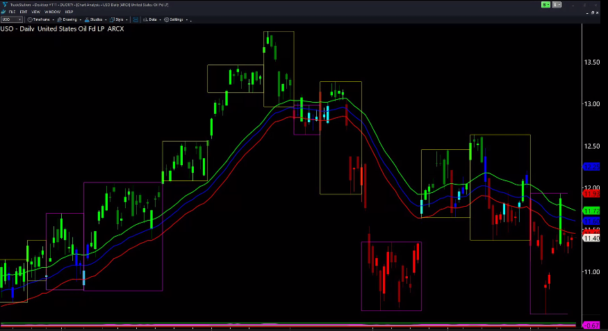 Market Money Math - Trading Course - Simpler Trading