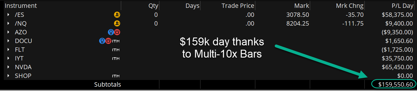 Multi-10x Trading System Indicator by John Carter - Simpler Trading