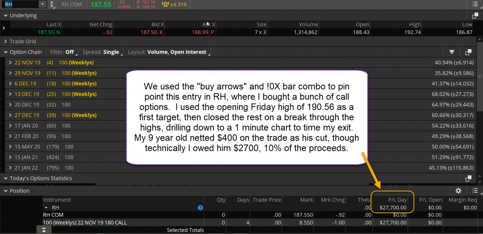 Multi-10x Trading System Indicator by John Carter - Simpler Trading