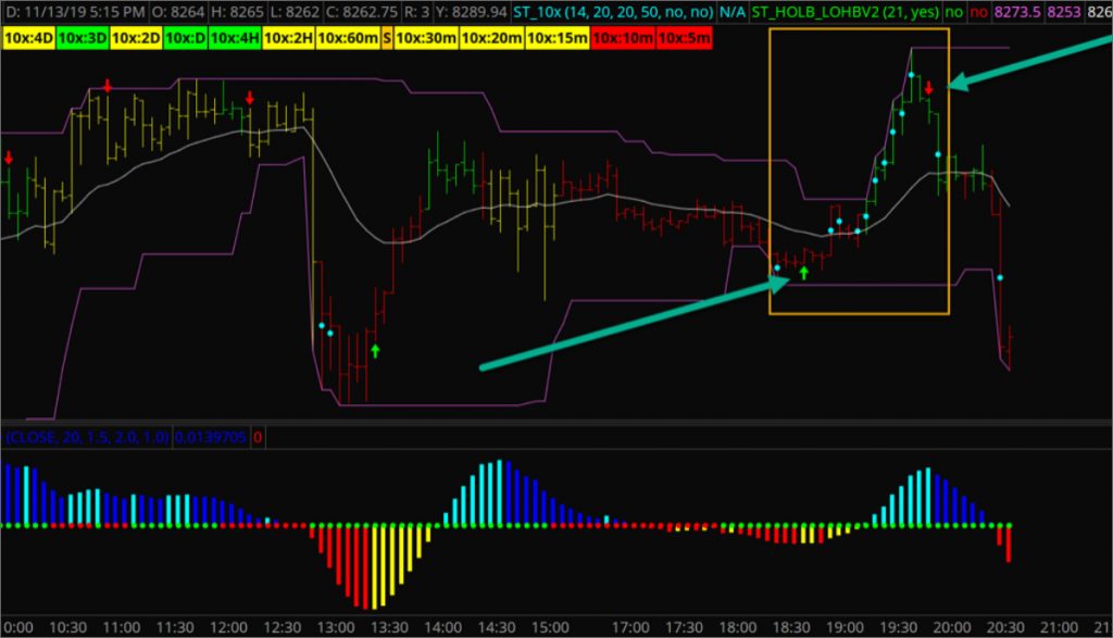 '10x' Your Trading Strategy - John Carter - Simpler Trading